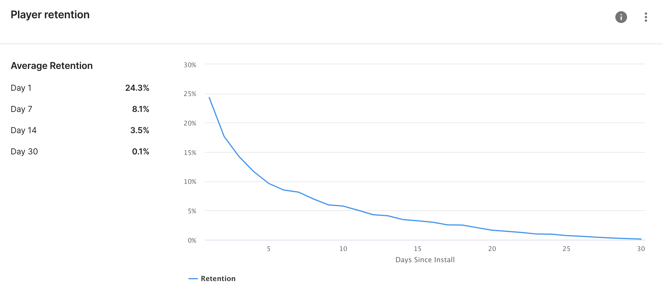 后台 • Analytics • Unity Docs